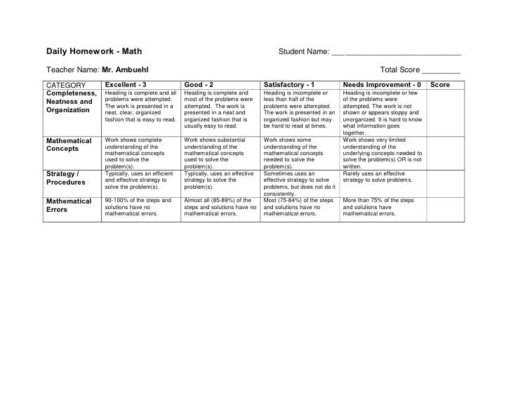 Math Rubrics