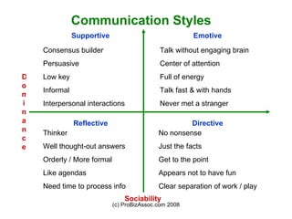 Can We Talk Presentation | PPT