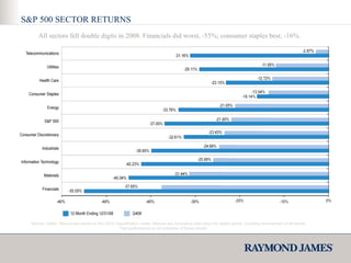 Capital Markets Review Q1 2009 | PPT