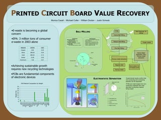 Capstone Design - Poster | PPT