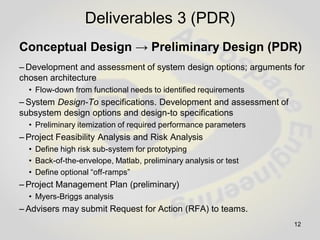 Capstone Senior Design Projects Comprehensive | PDF