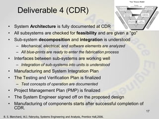 Capstone Senior Design Projects Comprehensive | PDF