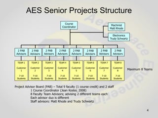 Capstone Senior Design Projects Comprehensive | PDF