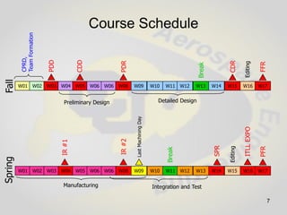 Capstone Senior Design Projects Comprehensive | PDF