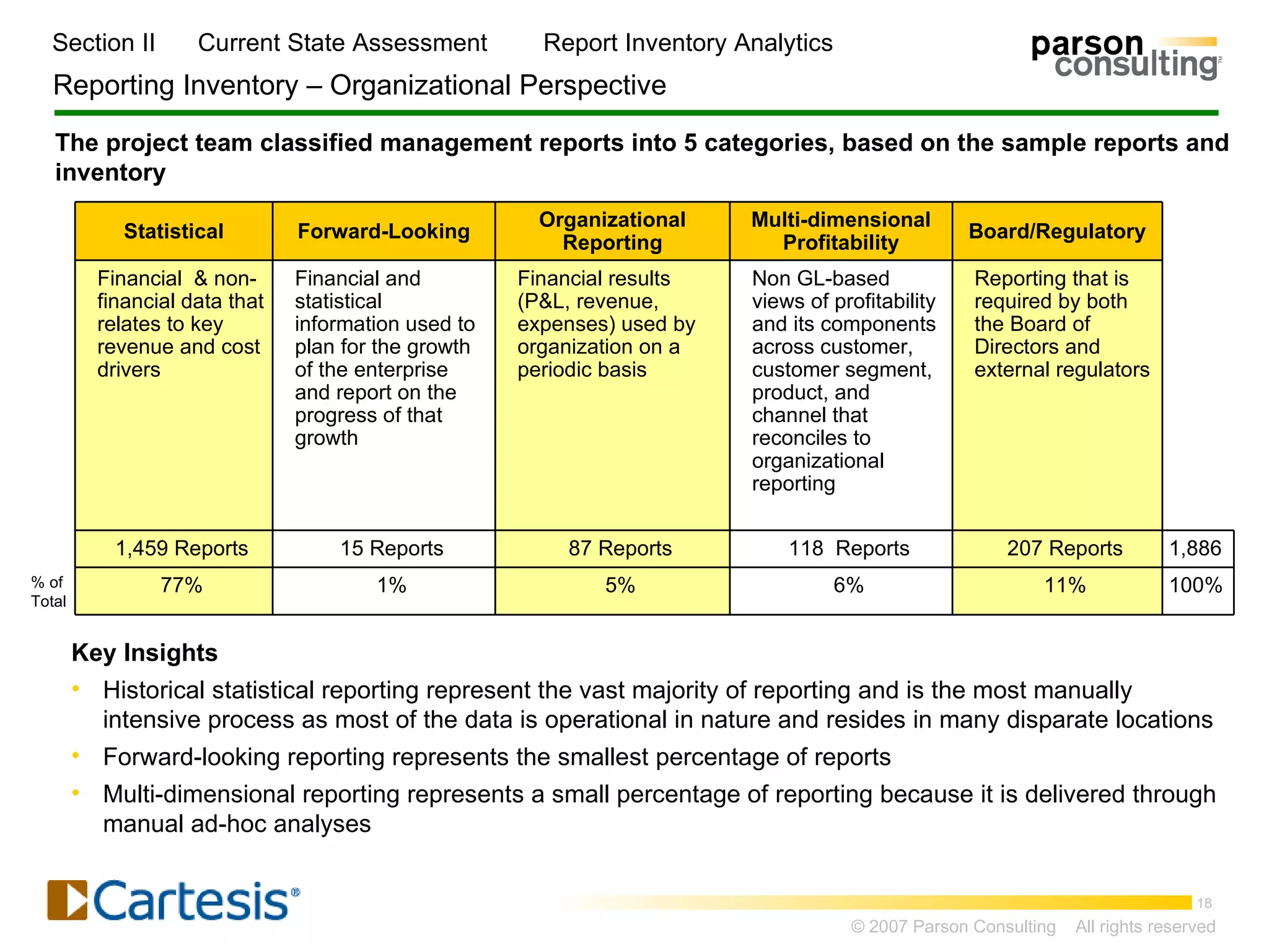 Cartesis Reporting Blue Print | PPT
