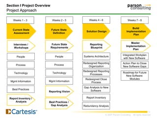 Cartesis Reporting Blue Print | PPT