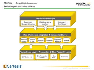 Cartesis Reporting Blue Print | PPT