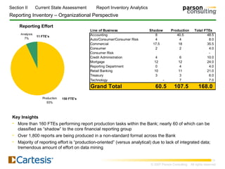 Cartesis Reporting Blue Print | PPT