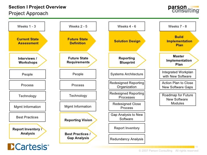 Cartesis Reporting Blue Print