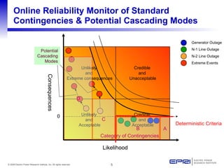 Risk of Cascading Outages | PPT