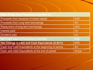 Cash Flow Statement | PPT