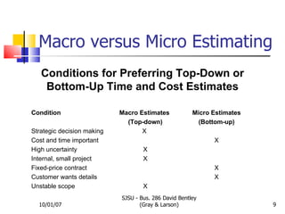 Estimating Time & Costs | PPT