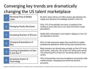 Changing Workforce | PPT | Remote Working | Careers