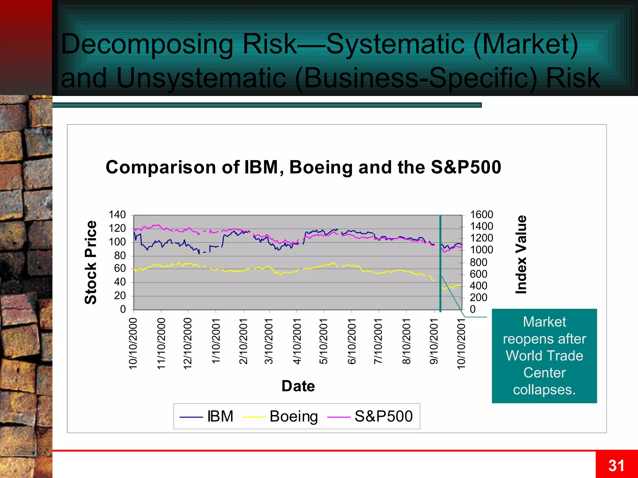 Chapter 08 Risk & Return | PPT