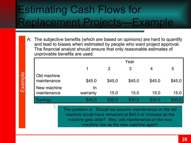 Chapter 10 Cash Flow Estimation