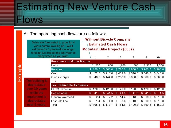 Chapter 10 Cash Flow Estimation