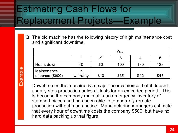 Chapter 10 Cash Flow Estimation
