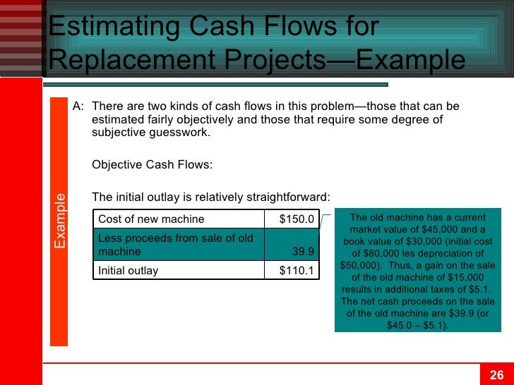 Chapter 10 Cash Flow Estimation