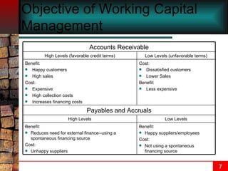 Chapter 15 The Management Of Working Capital | PPT
