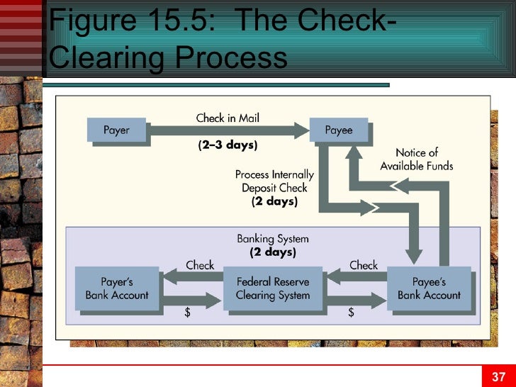 Chapter 15 The Management Of Working Capital