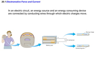 AP Physics - Chapter 20 Powerpoint | PPT