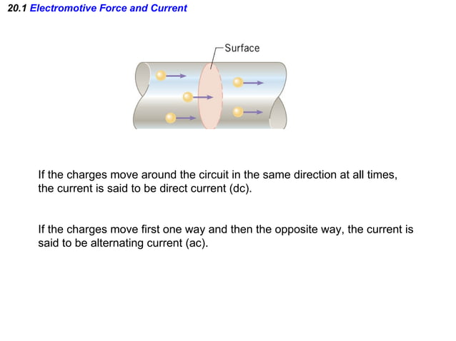 AP Physics - Chapter 20 Powerpoint | PPT