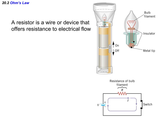 AP Physics - Chapter 20 Powerpoint | PPT