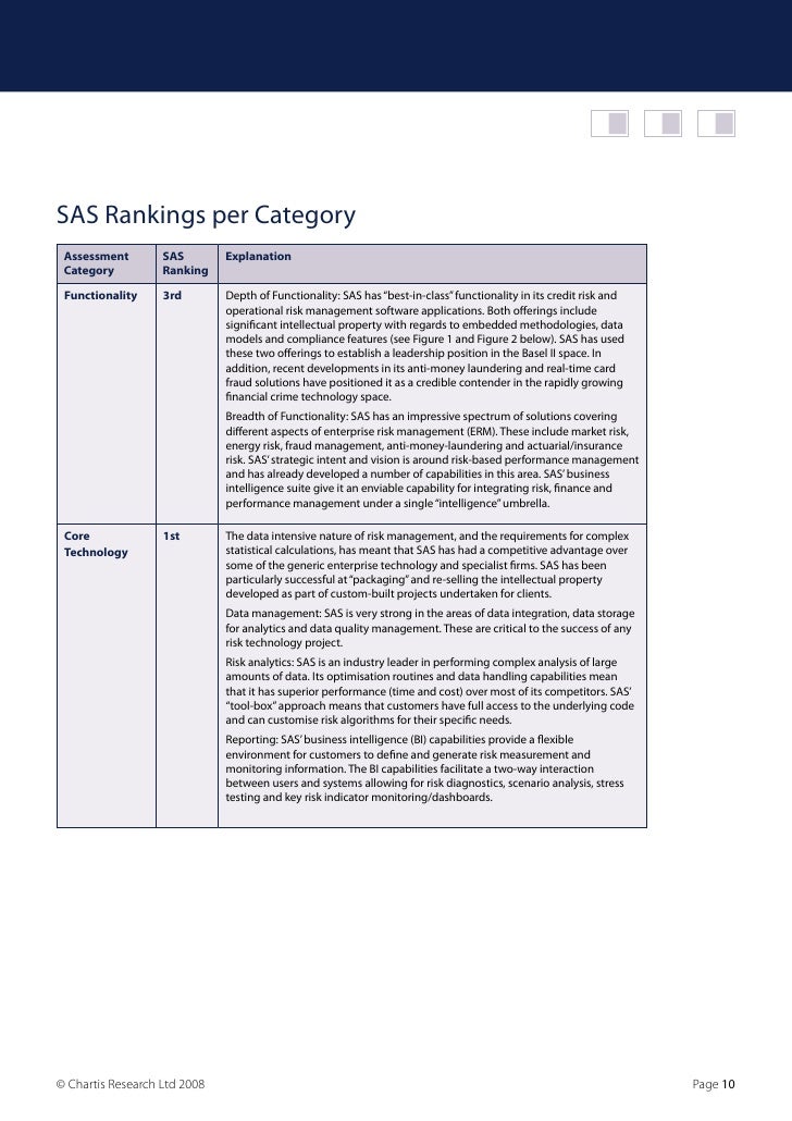 SAS ranks first in two categories of Chartis RiskTech 100 report