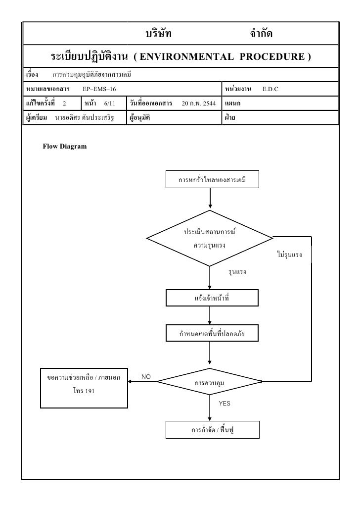 Chemical management procedure [th]