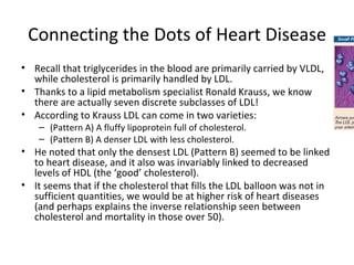 Cholesterol | PPT