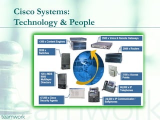 Cisco - A CIO Perspective: | PPT | IT and Internet Support | Internet