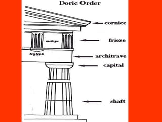 Classical Orders Of Architecture | PPT