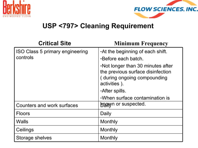 Cleaning Recommendation For Flow Sciences Top Mount Enclosures | PPT