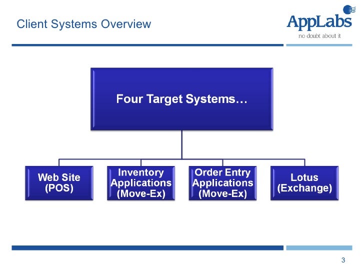 Client Deck 200811v1.0