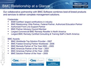 Column Presentation Linkedin | PPT