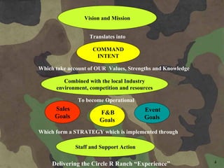 Command Intent | PPT