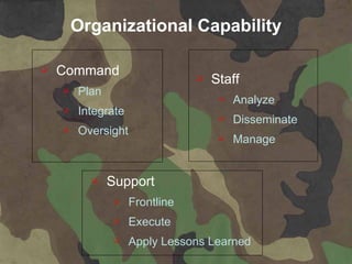 Command Intent | PPT