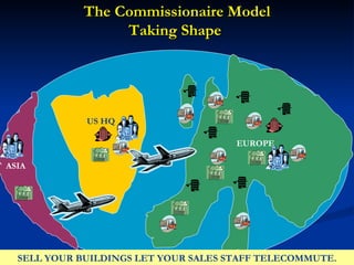 Commissionaire Arrangement | PPT