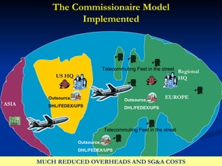 Commissionaire Arrangement | PPT