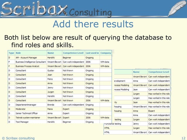 Competence Validation | PPS | Databases | Computer Software and Applications