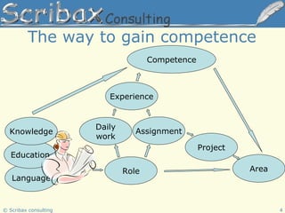 Competence Validation | PPS | Databases | Computer Software and Applications