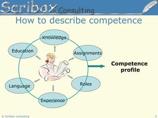 Competence Validation | PPS | Databases | Computer Software and Applications