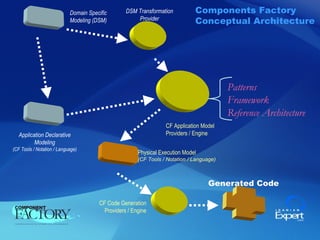 Conceptual Architecture | PPT