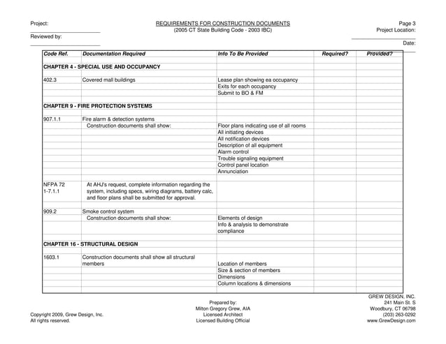 Construction Documents Checklist | PDF