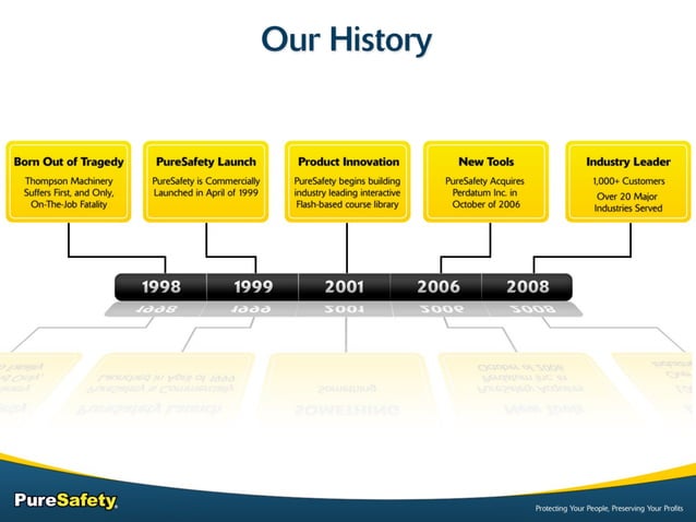 Construction Safety Presentation | PPT