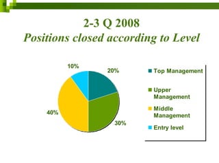 Synergy Consulting Presentation Eng | PDF