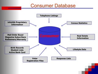 Consumer Db Sales Presentation | PPT