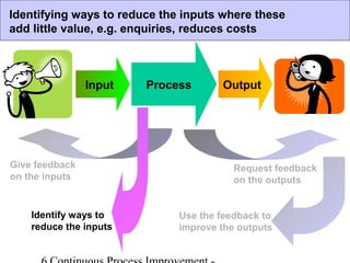 Continuous Process Improvement | PPT