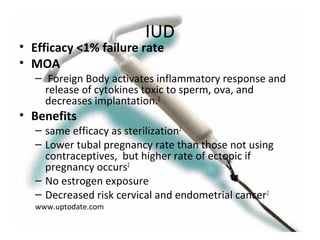 Methods of Contraception | PPT
