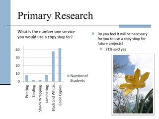 Copy Center Plus Presentation | PPT